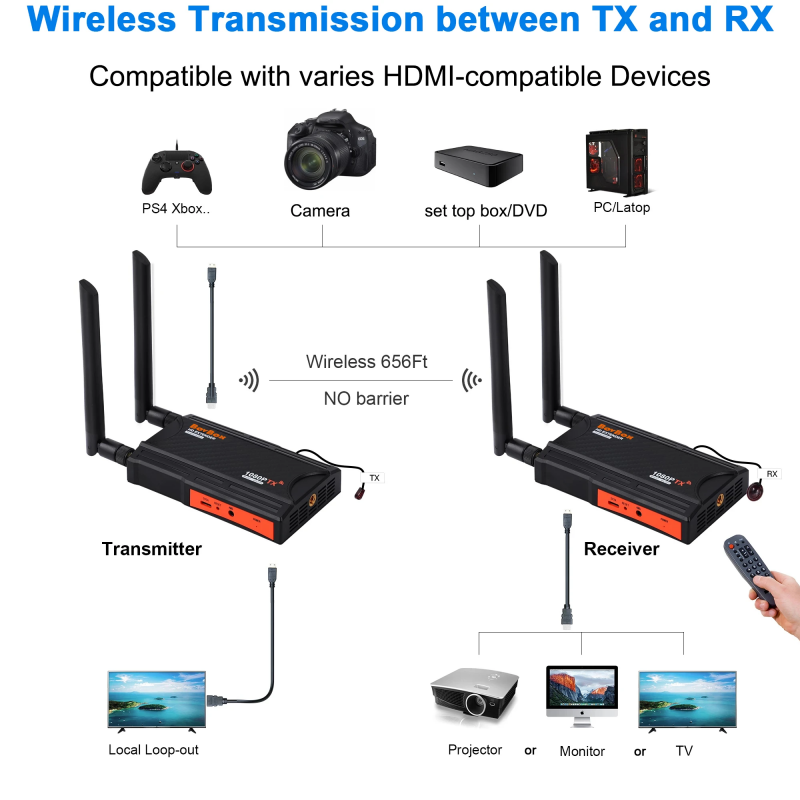 Wireless AV transmitter incl. 1 receiver, Wifi, 5.8GHz, up to 200M ...