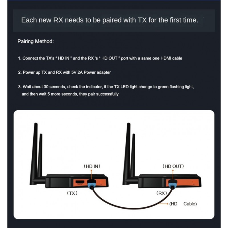 Wireless AV transmitter incl. 1 receiver, Wifi, 5.8GHz, up to 200M ...