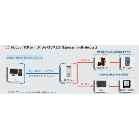 MODBUS TCP/UDP til RTU Gateway. Modbus TCP Master/Slave mellem Modbus RTU Master/Slave