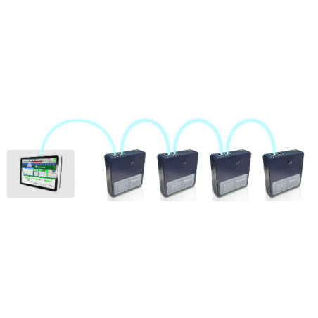 4 x Analog input, 4 x Analog output, 0-10V, 0-20mA, 12/16bit. MODBUS ...
