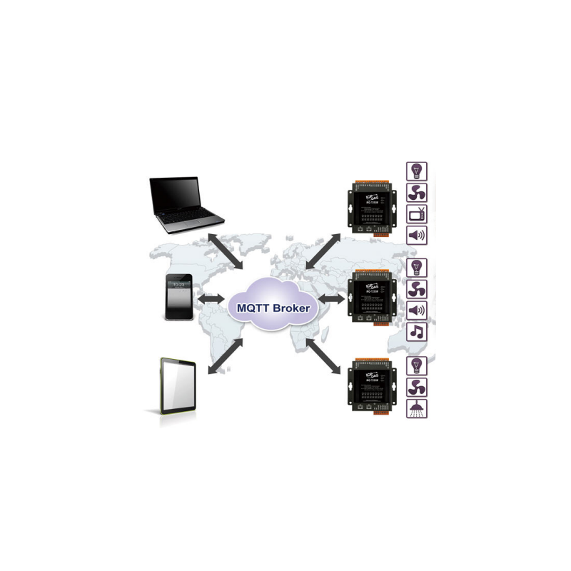 MQTT 16 x Digital input module (Wet). TCP and MQTT protocol, 2 x LAN ports