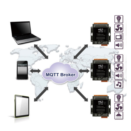 MQTT 16 x Digital input module (Wet). TCP and MQTT protocol, 2 x LAN ports